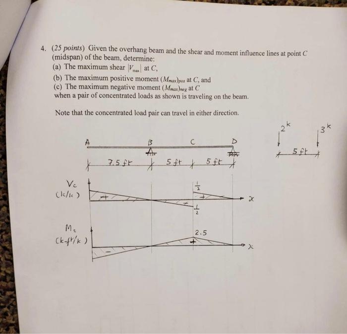 Solved 4. (25 points) Given the overhang beam and the shear | Chegg.com