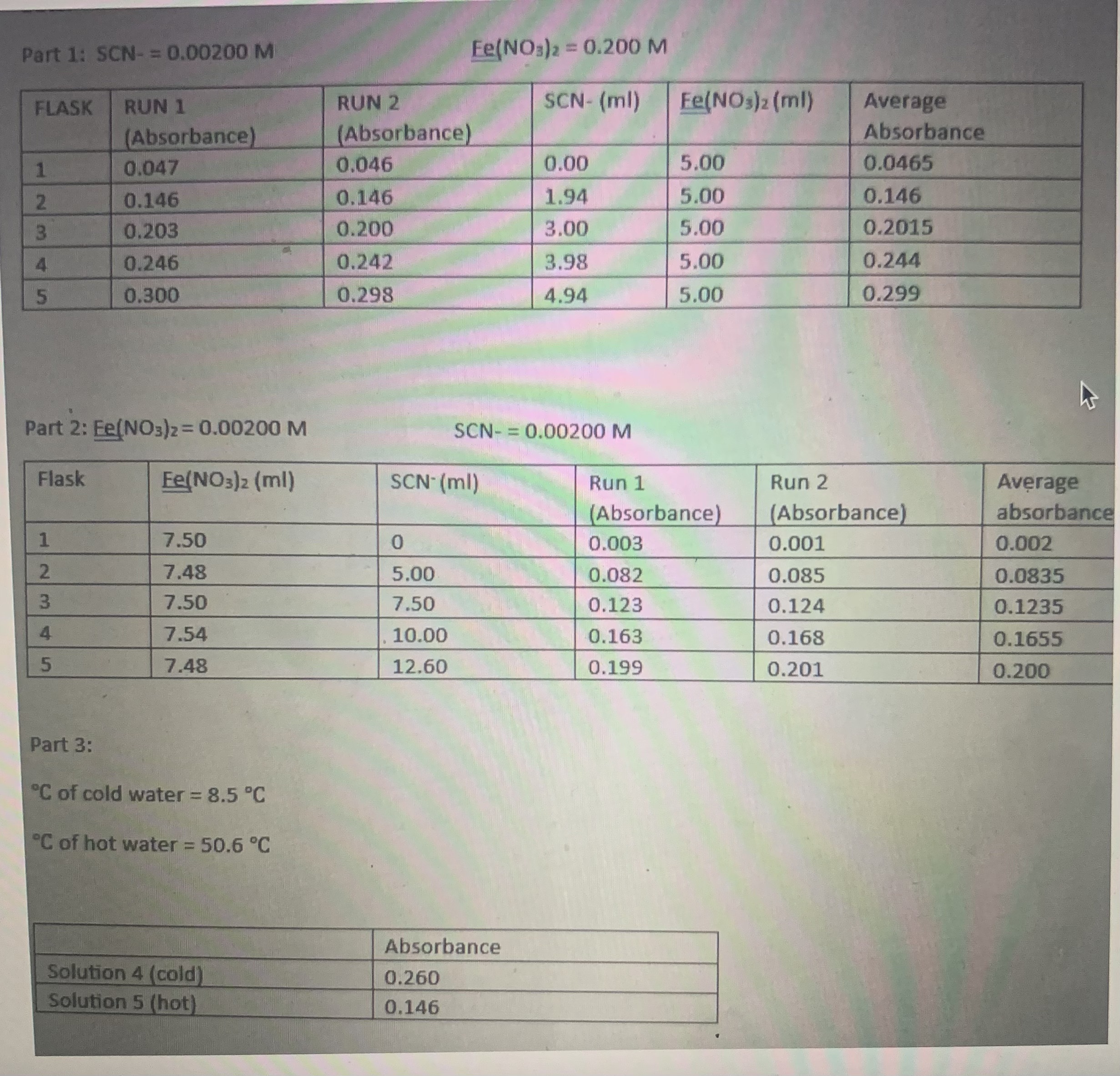 Solved 1.Calculate the net absorbance for each of solutions | Chegg.com