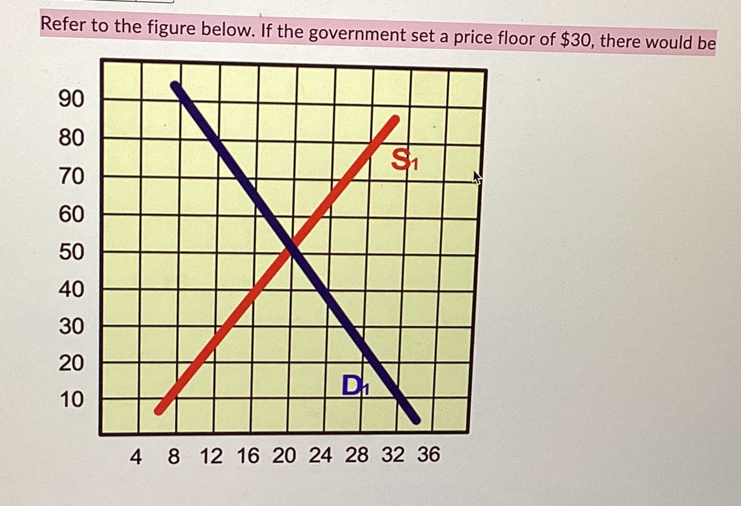 Solved Refer to the figure below. If the government set a | Chegg.com