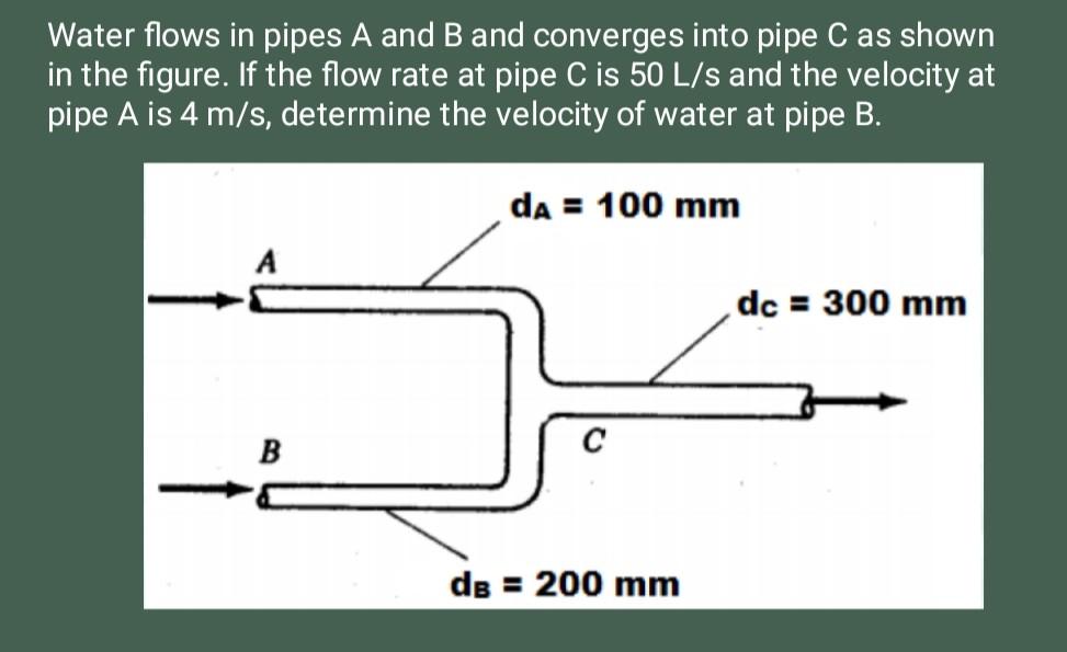 Solved Water flows in pipes A and B and converges into pipe | Chegg.com