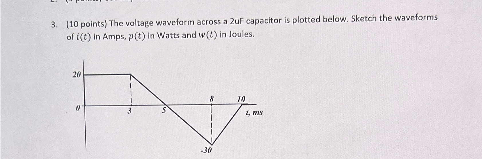 Solved (10 ﻿points) ﻿The voltage waveform across a 2uF | Chegg.com