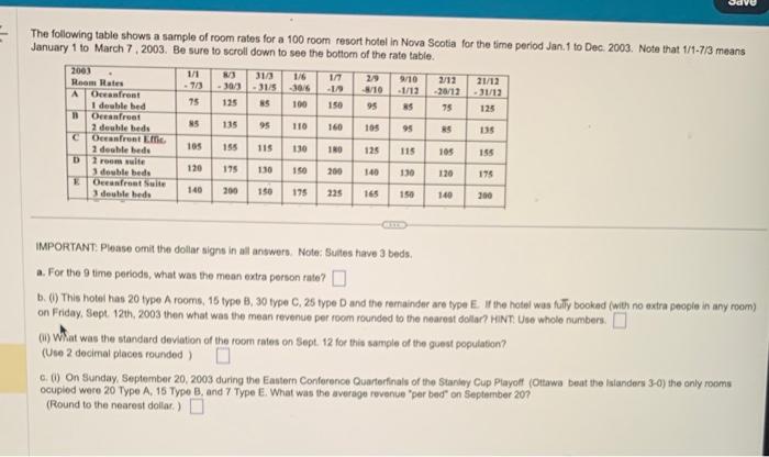 Solved The following table shows a sample of room rates for | Chegg.com