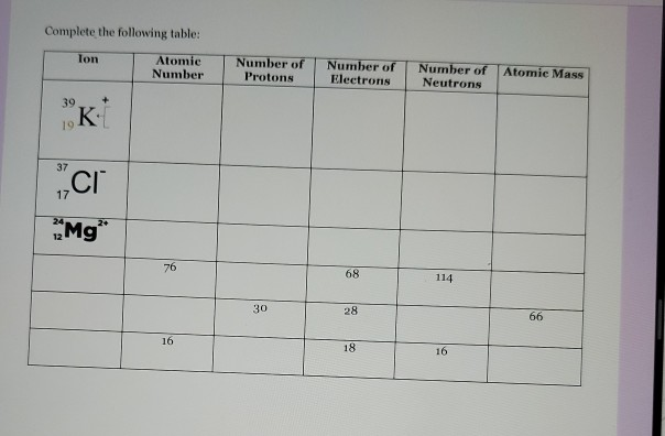 Solved Complete the following table: lon Atomic Number | Chegg.com