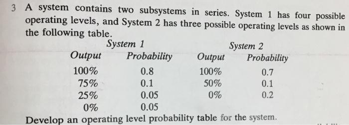 Solved 3 A system contains two subsystems in series. System | Chegg.com