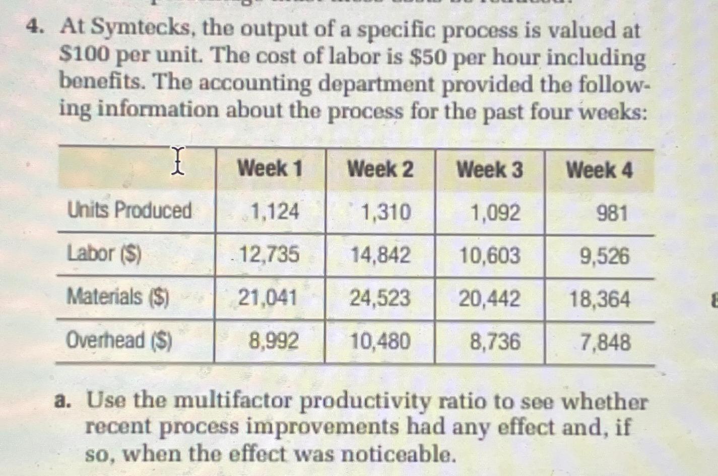 Solved At Symtecks, the output of a specific process is | Chegg.com