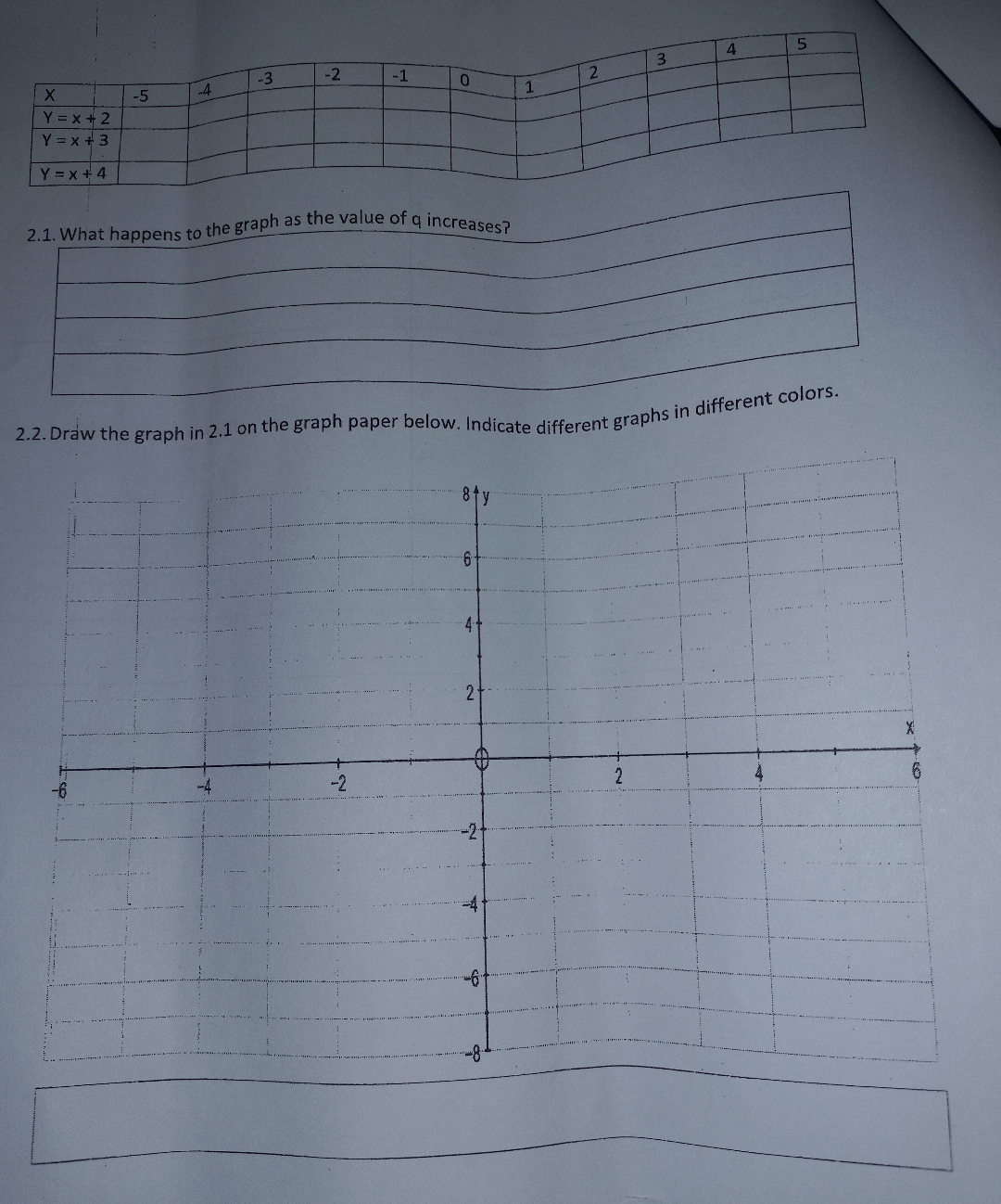 2.2. ﻿Draw the graph in 2.1 ﻿on the graph paper | Chegg.com