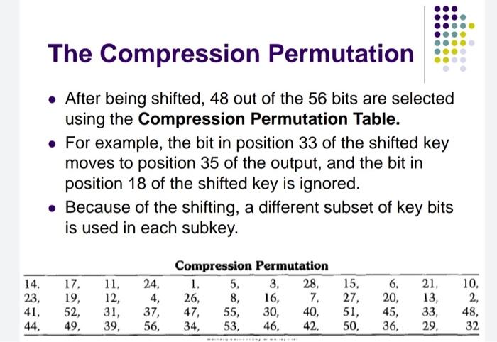Solved The Compression Permutation • After being shifted, 48 | Chegg.com