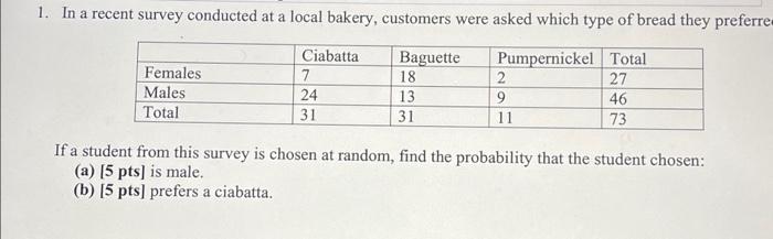 Solved 1. In a recent survey conducted at a local bakery, | Chegg.com