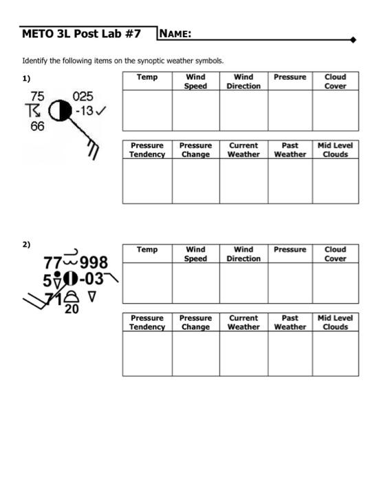 Solved Identify the following items on the synoptic weather | Chegg.com