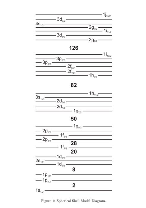Solved 1jisa 3dyz 4912 2972 •11,2 -3d92 292 126 1192 -3p.2 | Chegg.com
