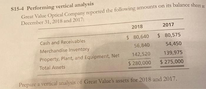 Solved S15-4 Performing vertical analysis Great Value | Chegg.com