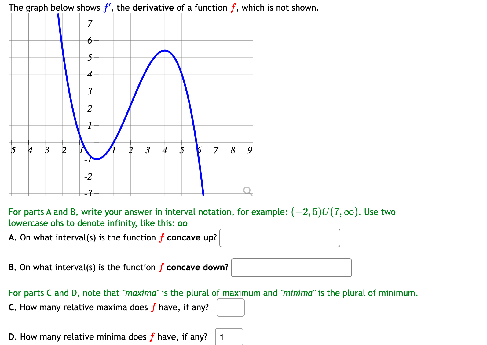 Solved The graph below shows f', ﻿the derivative of a | Chegg.com