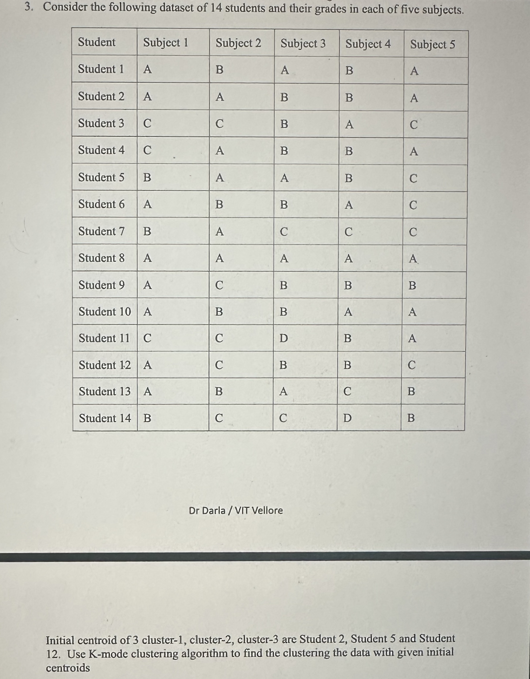 Solved Perform atleast 3 ﻿iterations and please include all | Chegg.com
