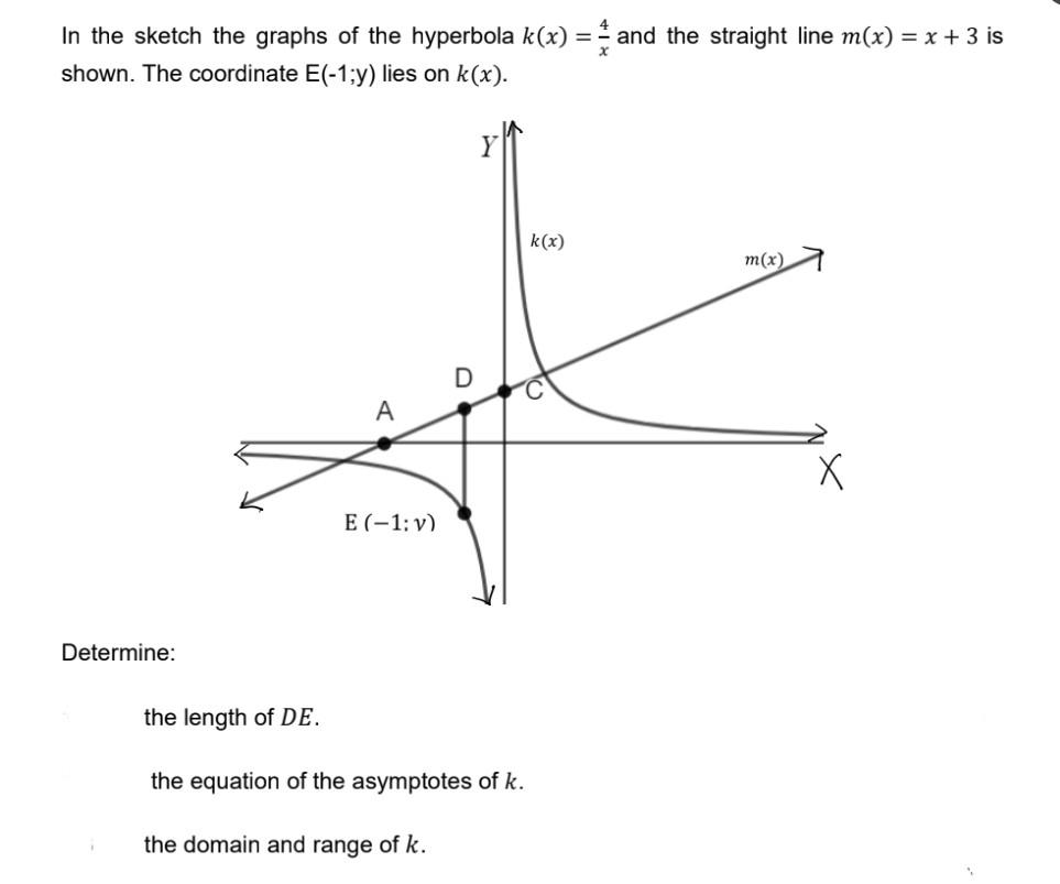 Solved In the sketch the graphs of the hyperbola k(x)=x4 and | Chegg.com