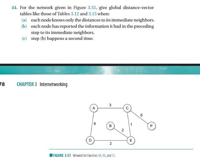Solved 44. For the network given in Figure 3.51, give global | Chegg.com