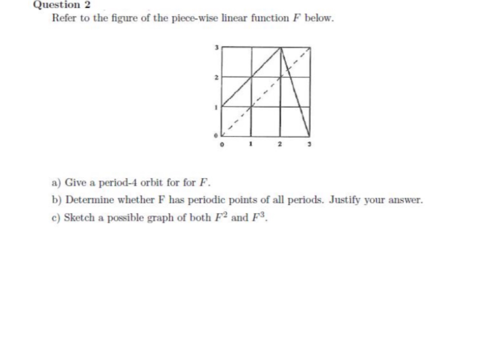 Solved Question 2Refer to the figure of the piece-wise | Chegg.com