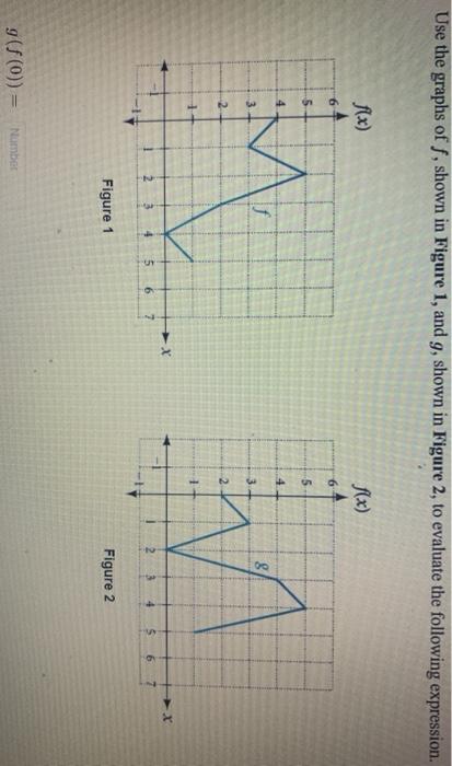 Solved Use the graphs of f, shown in Figure 1, and g, shown | Chegg.com