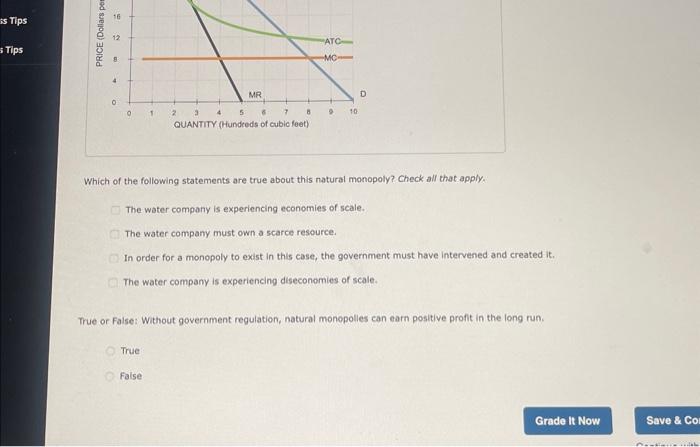 Solved The following graph gives the demand (D) curve for | Chegg.com