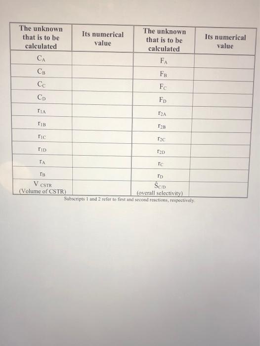Solved Answer the following question Two liquid phase | Chegg.com