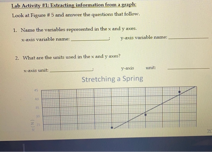 Solved Lab Activity #1: Extracting information from a graph: | Chegg.com