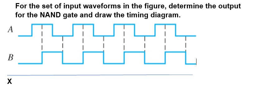 Solved For the set of input waveforms in the figure, | Chegg.com