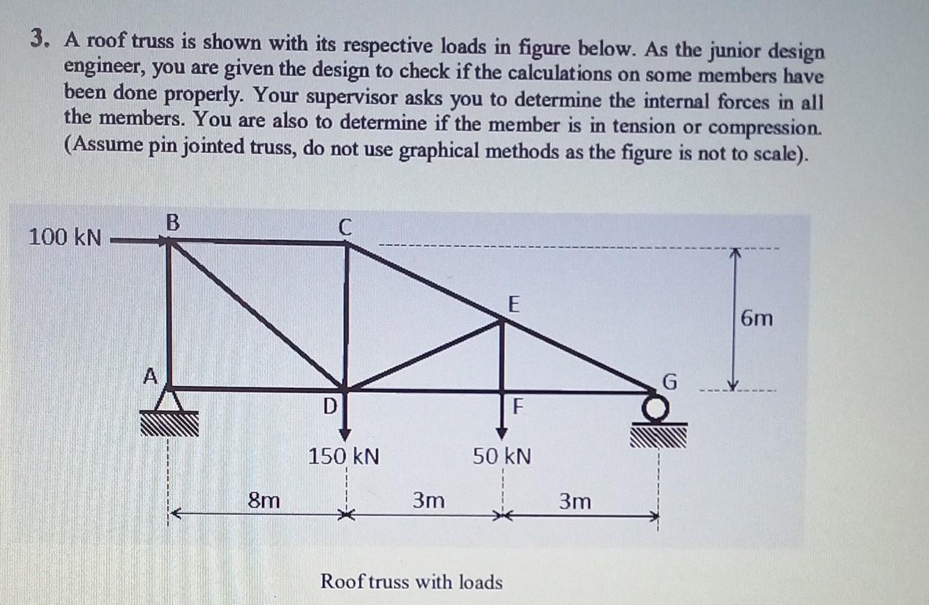 Solved 3. A roof truss is shown with its respective loads in | Chegg.com