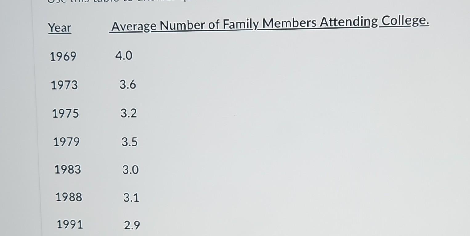 Solved Using the data 1) what is the variance of the mean | Chegg.com Solved Using the data 1) what is the variance of the mean | Chegg.com