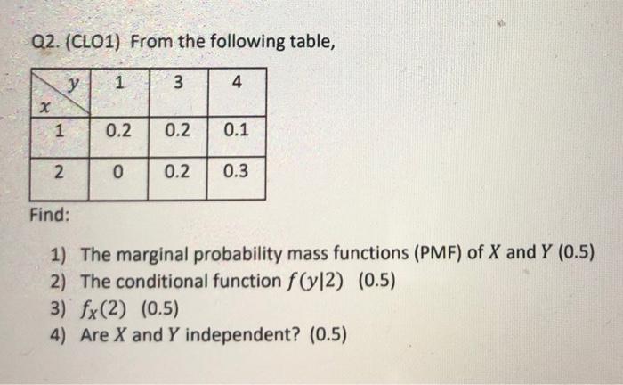 Solved Q2. (CLO1) From the following table, Find: 1) The | Chegg.com