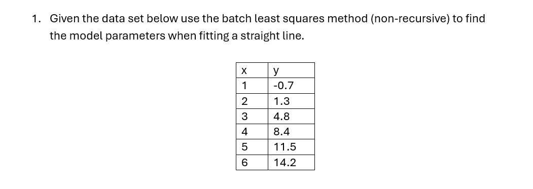 Solved Given The Data Set Below Use The Batch Least Squares 