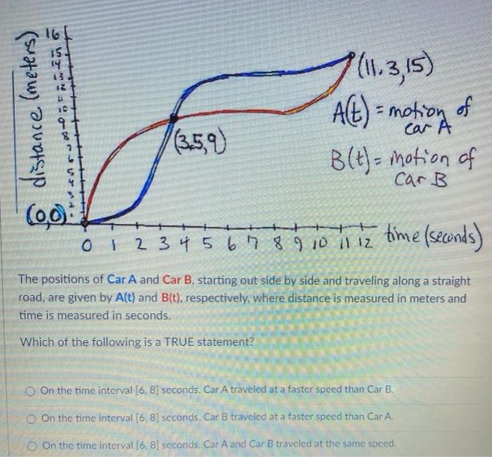 [Solved]: PLEASE HELP SOLVE!! The positions of Car A and Car