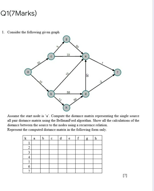 Solved Q1(7Marks) 1. Consider the following given graph 33 | Chegg.com