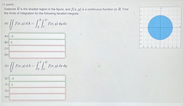 Solved (1 point) Suppose R is the shaded region in the | Chegg.com