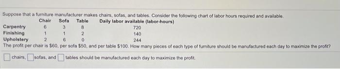 Solved Suppose that a furniture manufacturer makes chairs, | Chegg.com