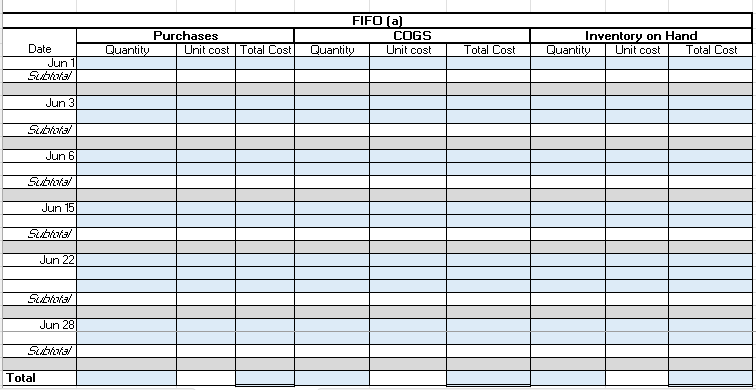 Solved Fill out the FIFO, LIFO, and weighted average charts | Chegg.com