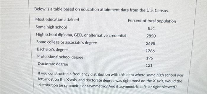 Solved Below is a table based on education attainment data | Chegg.com