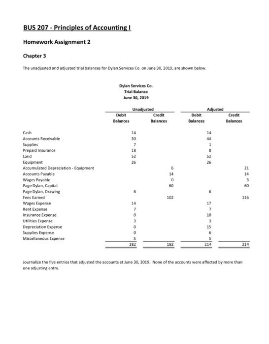 Solved BUS 207 - Principles of Accounting | Homework | Chegg.com