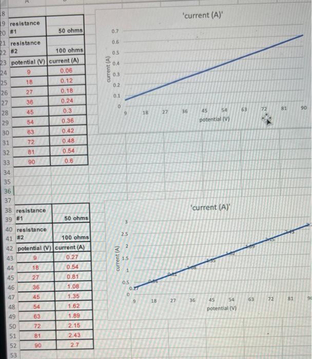 1. On graph paper (or using Excel), make a separate | Chegg.com