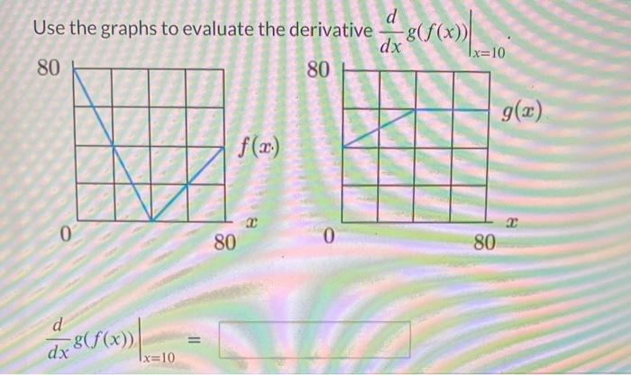 Solved Use the graphs to evaluate the derivative | Chegg.com