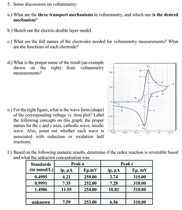 Solved 5. Some discussions on voltammetry: a.) What are the | Chegg.com
