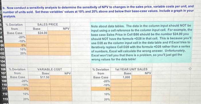 Solved b. Now conduct a sensitivity analysis to determine | Chegg.com