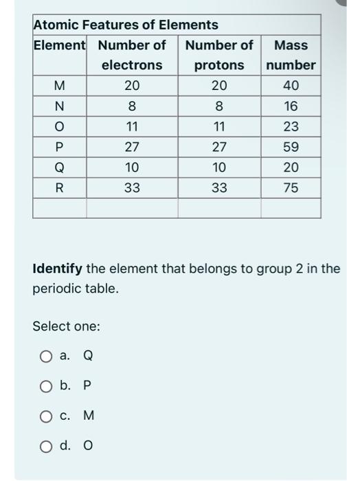 Solved Identify the element that belongs to group 2 in the | Chegg.com