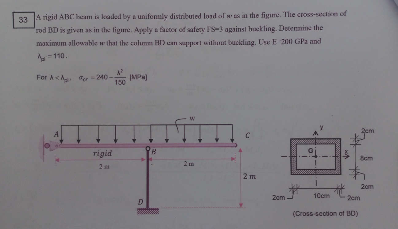 Solved 33 ﻿A rigid ABC beam is loaded by a uniformly | Chegg.com