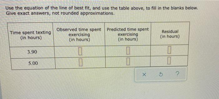 Solved The table and scatter plot show the time spent | Chegg.com