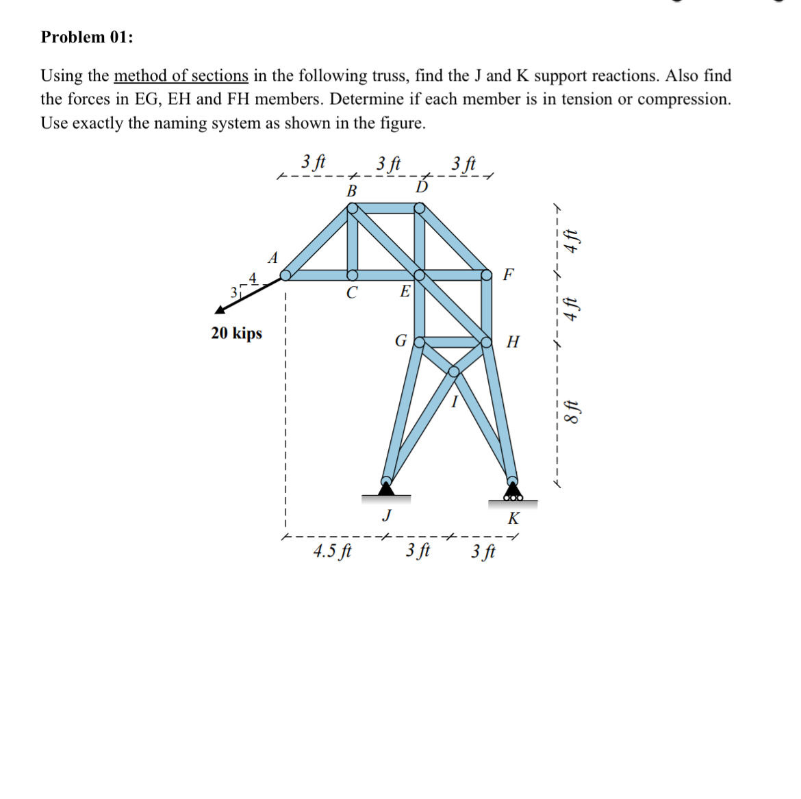 Problem 01:Using the method of sections in the | Chegg.com