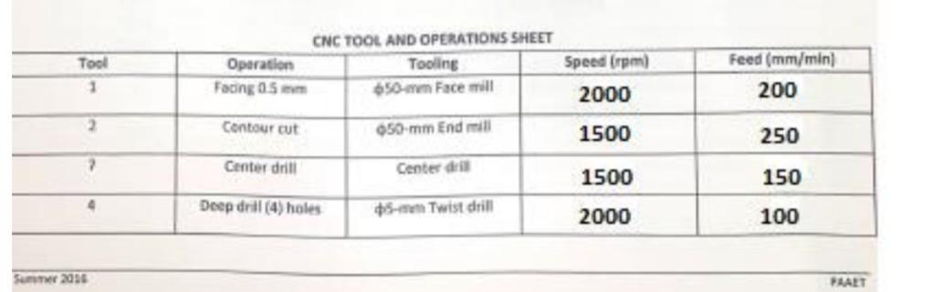 please solve it correctly 🙏🙏 Write a word address | Chegg.com