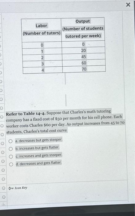 Solved Refer to Table 14-4. Suppose that Charles's math | Chegg.com