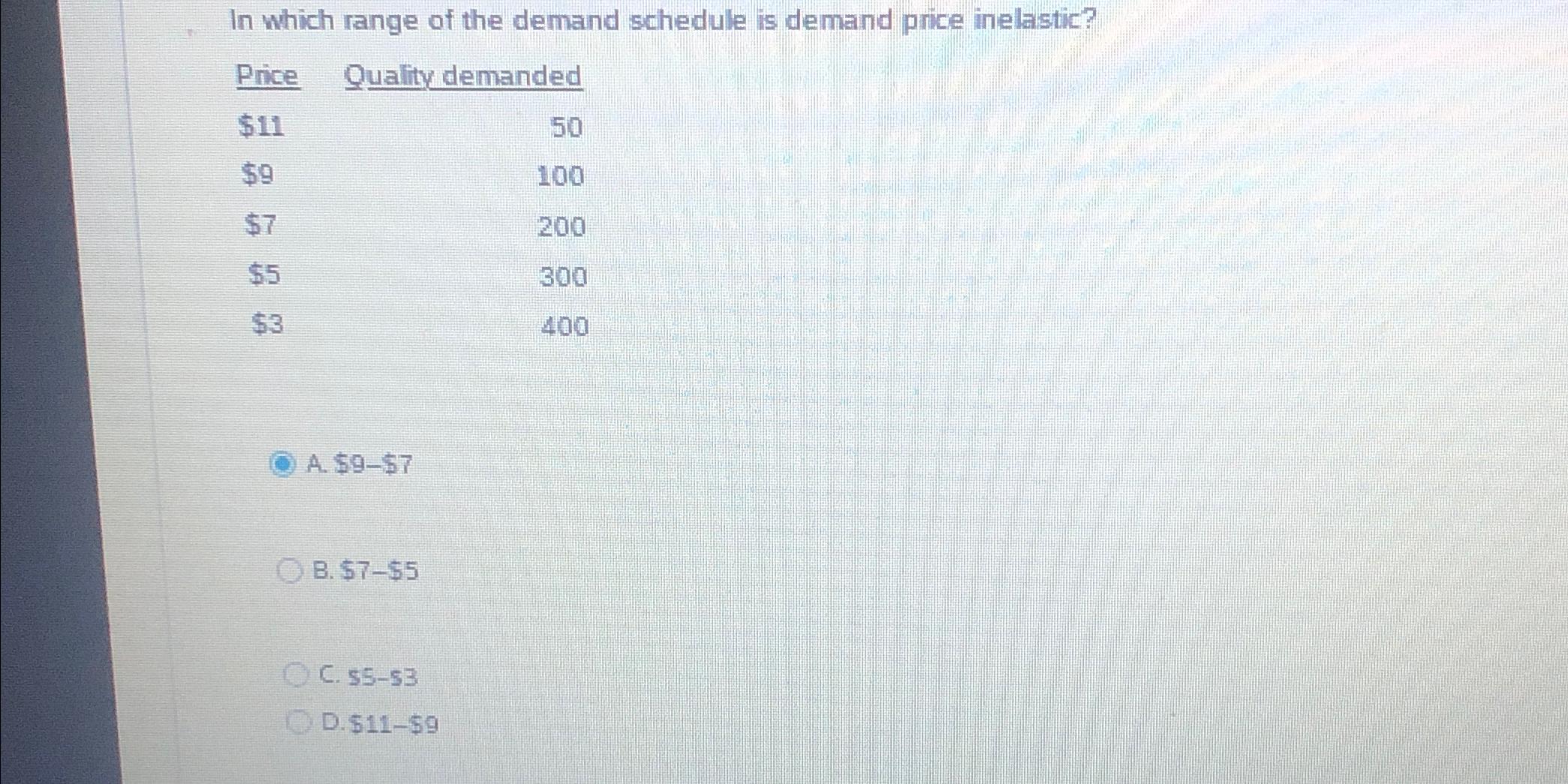 Solved In which range of the demand schedule is demand price | Chegg.com