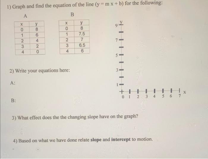 1) Graph and find the equation of the line (y=mx+b) | Chegg.com