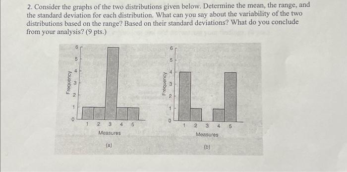 Solved 2. Consider the graphs of the two distributions given | Chegg.com
