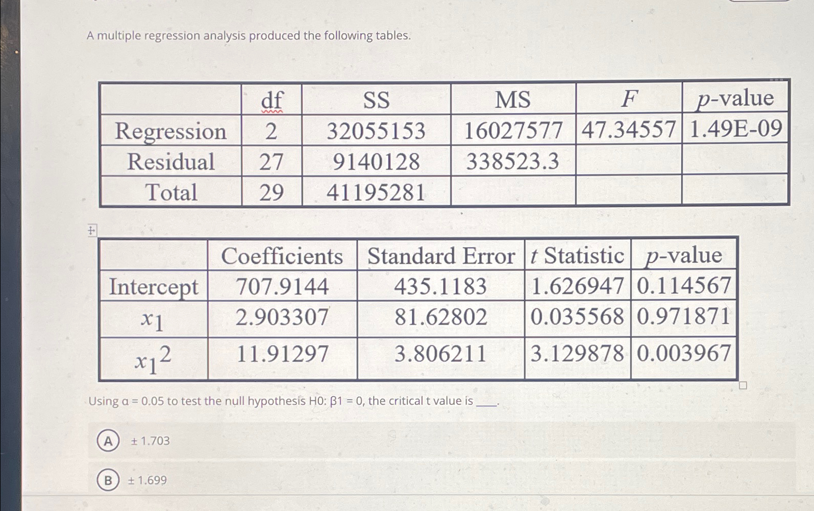 Solved A multiple regression analysis produced the following | Chegg.com